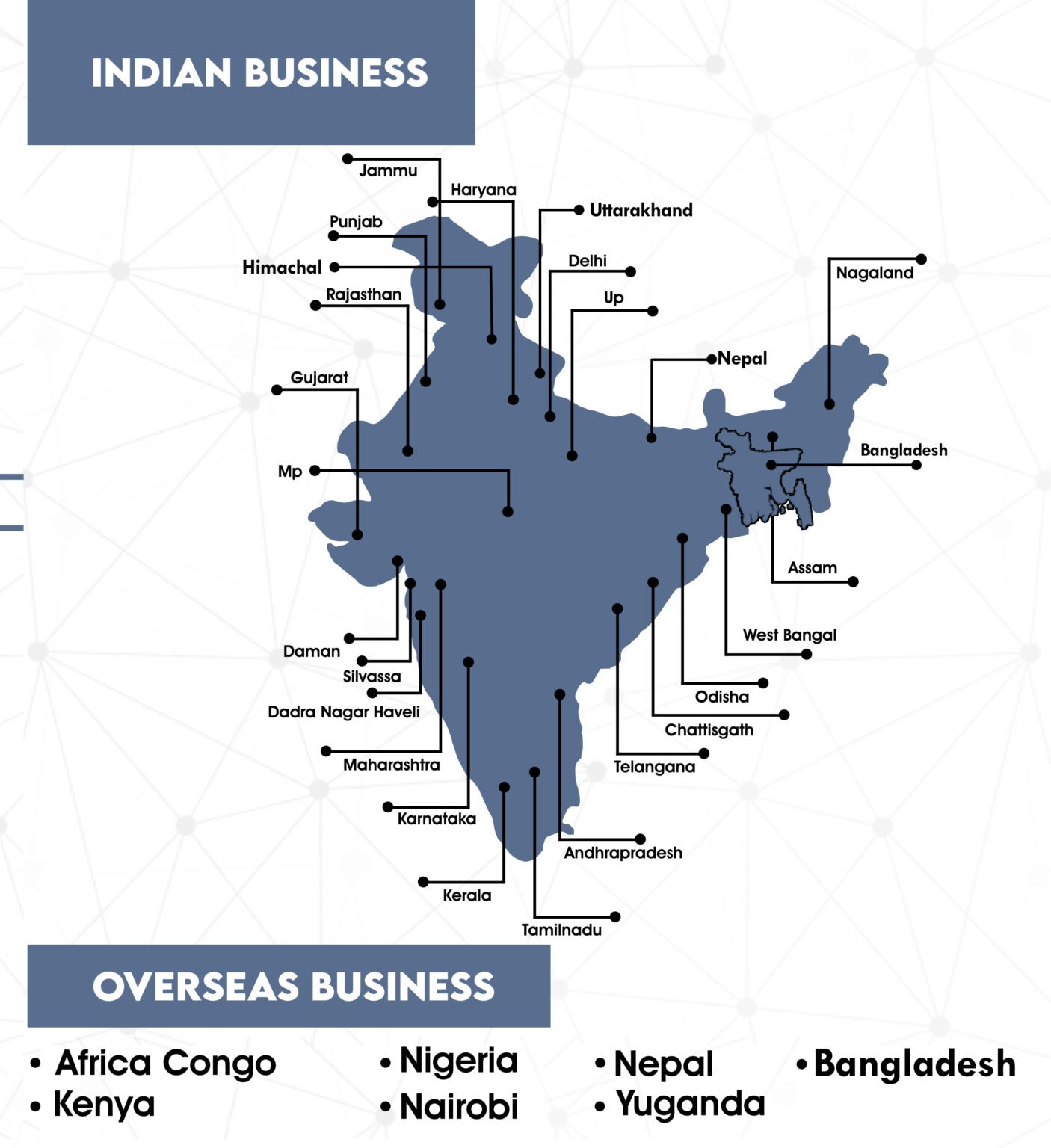 Contact Us – Unique Machines